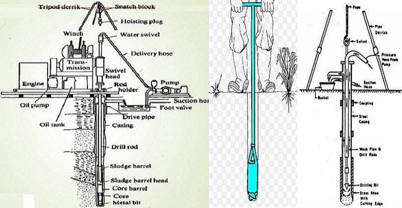 Boring Methods for Soil Sampling for Soil Investigation
