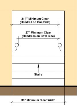 Requirements of Staircases – General Guidelines about Heights, Headroom ...