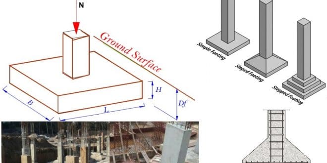 Types of Isolated Footings