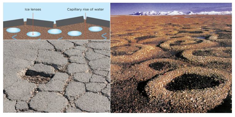 What is Frost Action in soils and How to prevent it?
