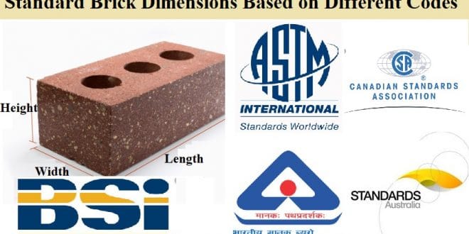 Standard Brick Dimensions Based on Different Codes