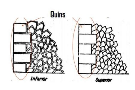 Stone Masonry Construction – Materials and Classification - Vietnam ...