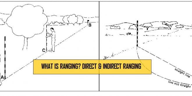 What is Ranging? Direct and Indirect Ranging
