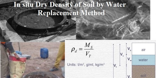 Determination of In-situ Density of Soil by Water Replacement Method