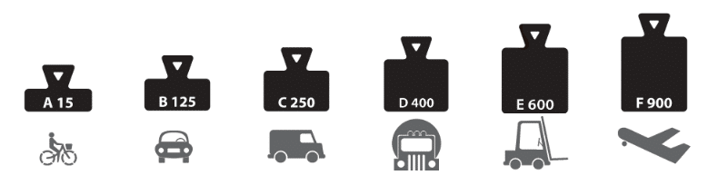 Manhole Covers – Size, Types, and Classes - The Constructor