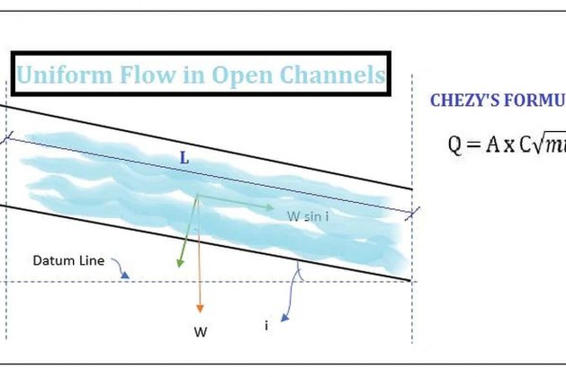 Fluid Mechanics - Civil Engineering
