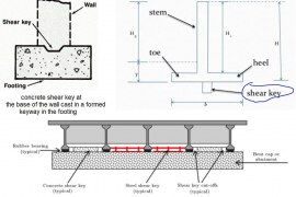 Concrete -Definition, Components, Grades, Manufacture, Construction