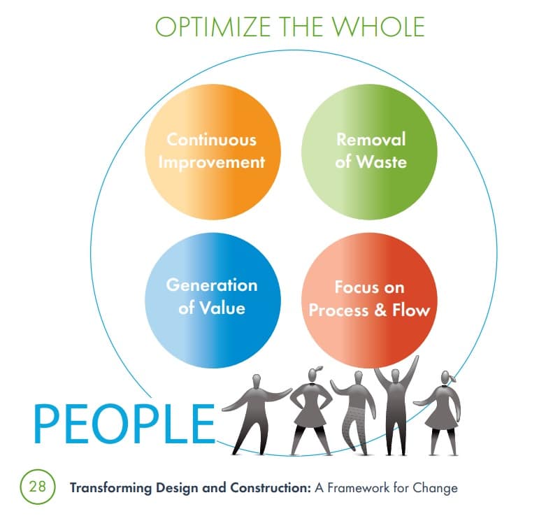 Lean Construction Technique Why It Matters Theconstructor Org