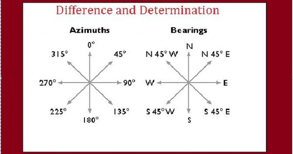 Azimuths and Bearings in Surveying-Difference & Determination