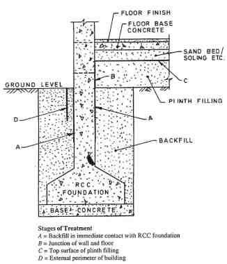 How To Perform Anti Termite Treatment In A Building By Chemical