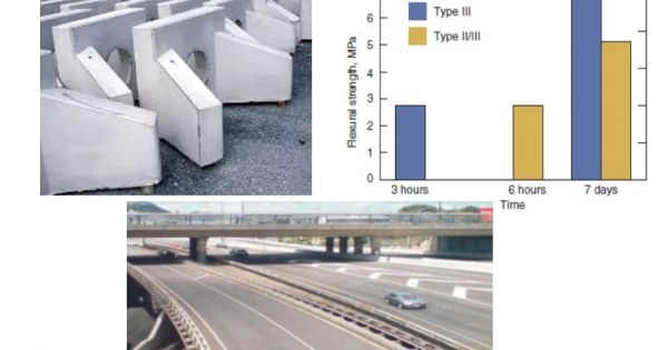 How to Develop High-Early-Strength Concrete? [PDF]