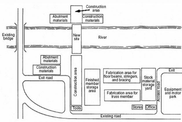 Construction Management Archives - The Constructor