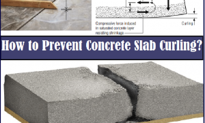Welded Wire Fabric Concrete