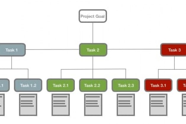 Construction Management Archives - The Constructor