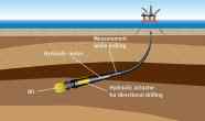 What Is A Directional Boring Machine At Mary Loomis Blog What Is A Directional Boring Machine At Mary Loomis Blog