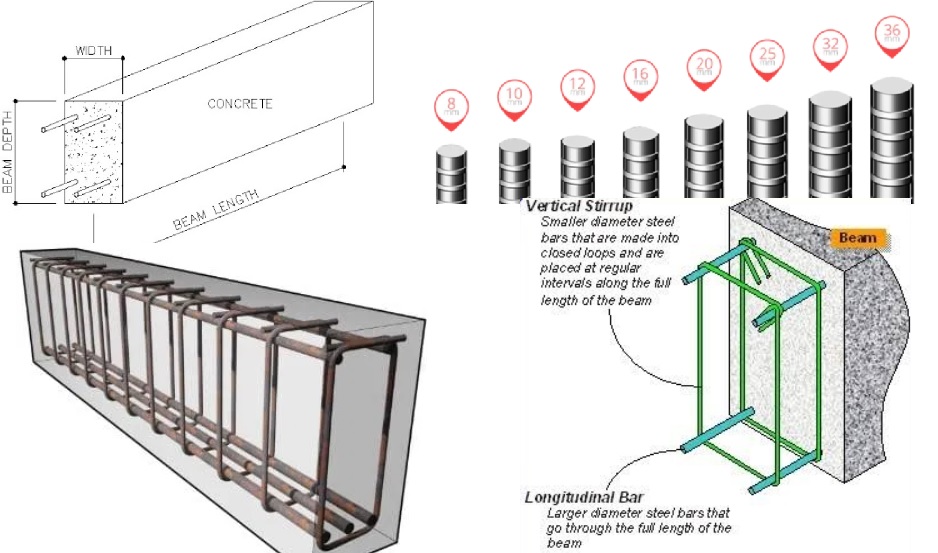 Design Of Rectangular Reinforced Concrete Beam 57 Off
